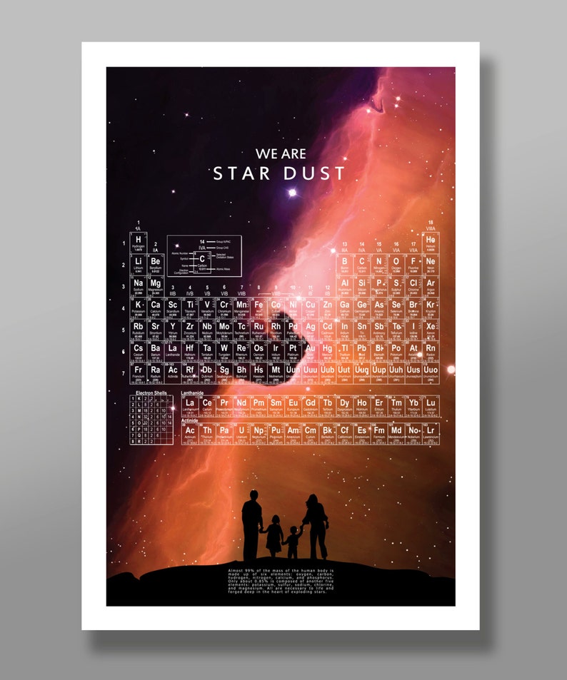We Are Star Dust Poster Periodic Table of Elements print - Etsy