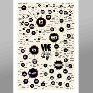 Wine Varieties Visual Map Art - Wine Poster - (print 530) - Home Decor ...