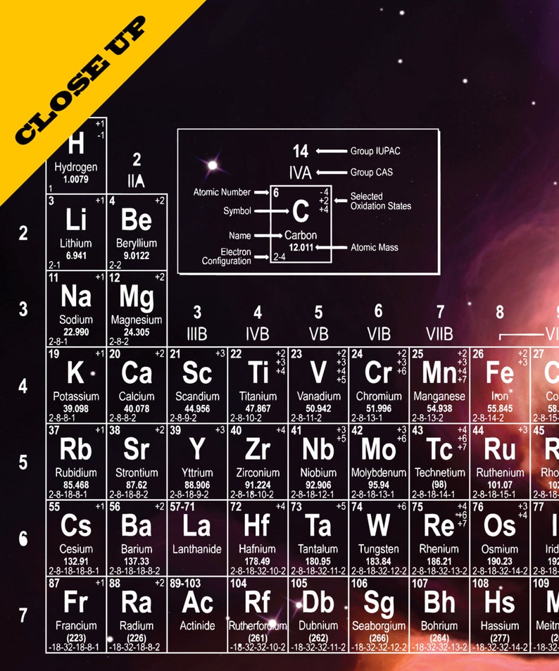 We Are Star Dust Poster Periodic Table of Elements print - Etsy