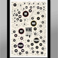 Basic Wine Guide Poster or Canvas Wall Art – Retro Wine Knowledge Chart ...