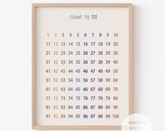 Number Poster 1 100 - Etsy