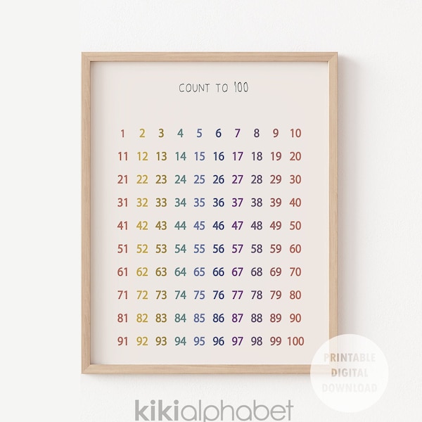Number Poster - Etsy