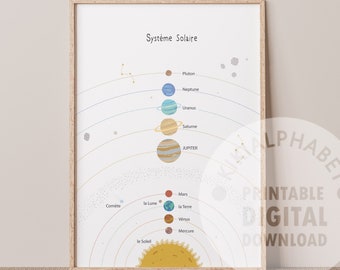 Solar System Print | Etsy