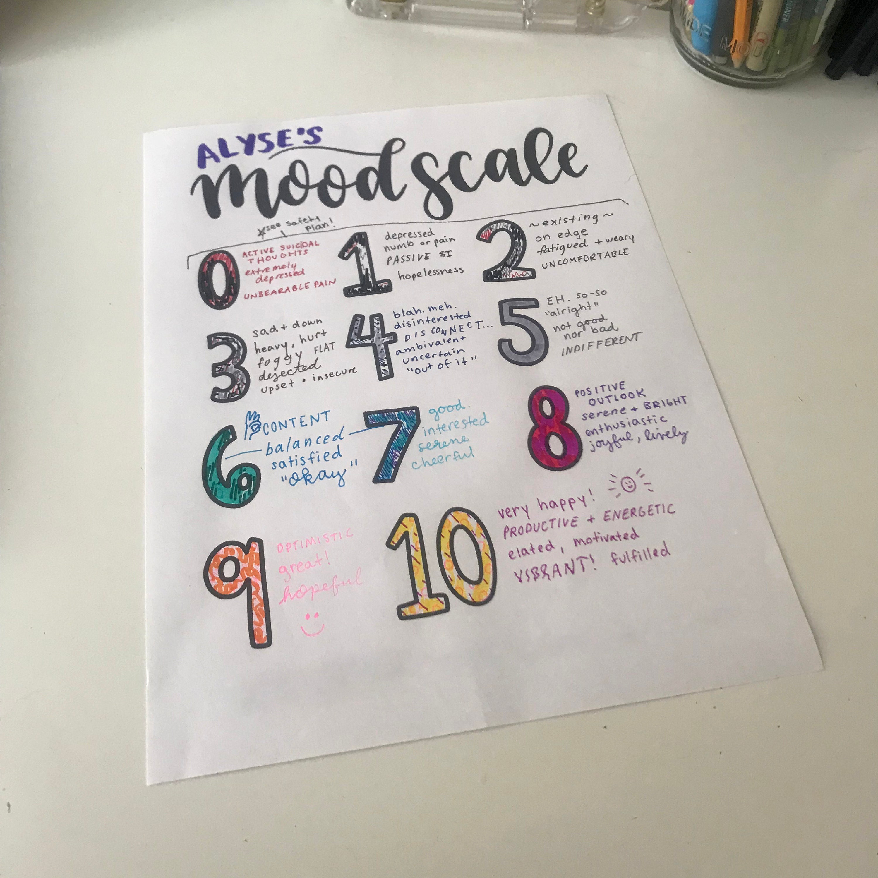 Create Your Own Mood Scale, Mental Health and Depression Tracking ...