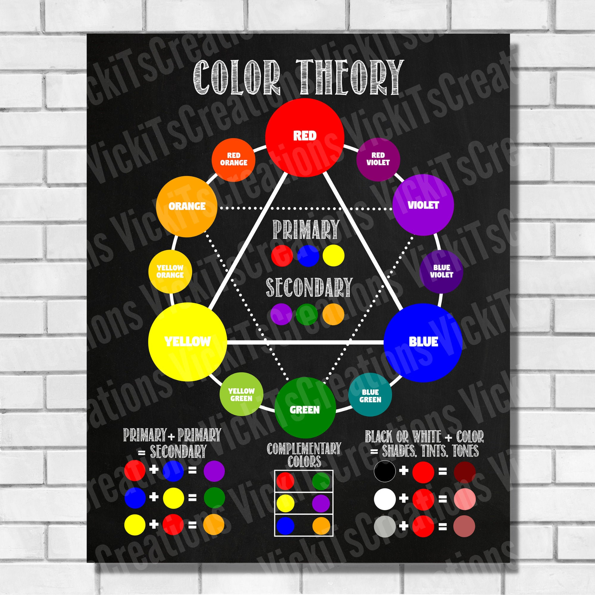 Color Theory Color Wheel DIGITAL FILE Poster - Etsy