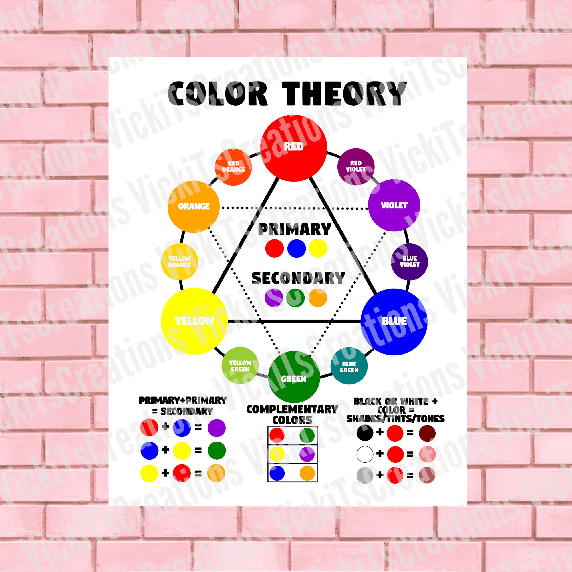 Color Theory Color Wheel DIGITAL FILE Poster - Etsy Australia