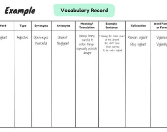 Vocabulary Worksheet Printable, Vocabulary Practice Sheet, Language ...