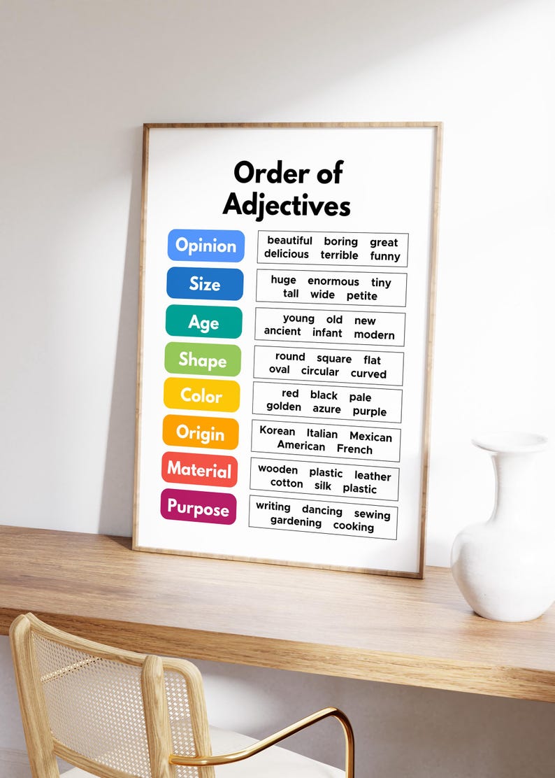 Order of Adjectives Poster, Grammar Classroom Decor, English ESL ...