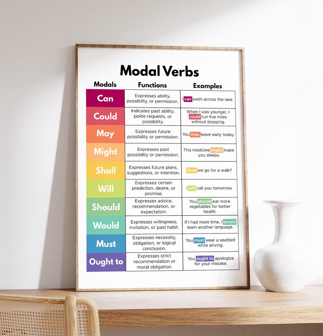 Modal Verbs Poster, English Grammar, Classroom and Homeschool Decor ...