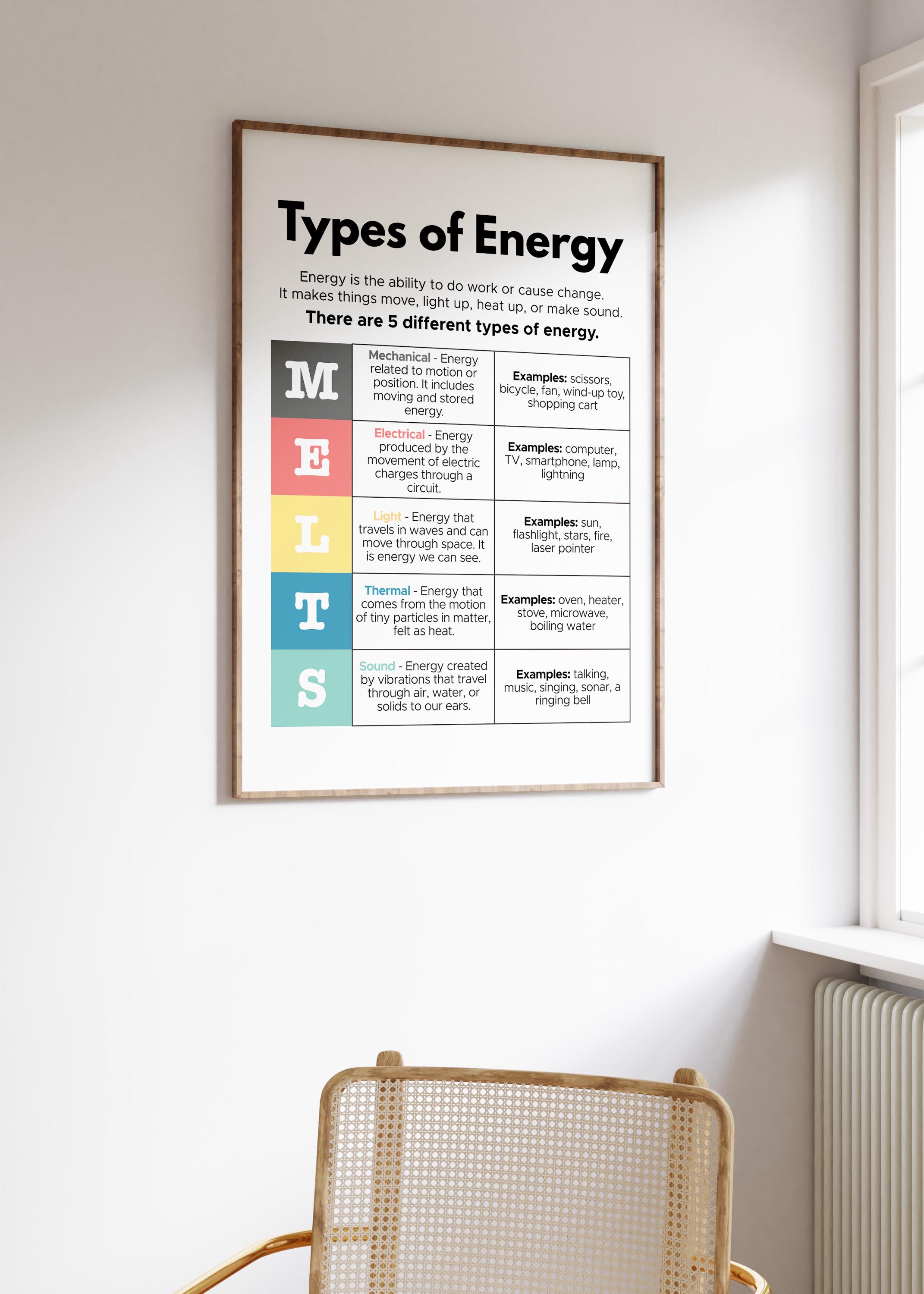 Types of Energy Poster, MELTS Poster, Science Classroom Decor ...