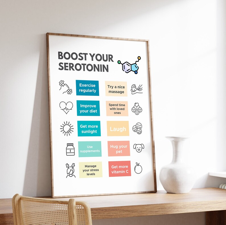 Serotonin Poster, Increase and Boost Your Serotonin Levels, Mental ...