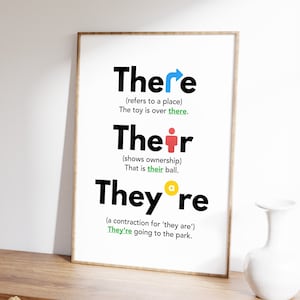 There Their They're Poster, English Grammar Poster, Classroom and ...