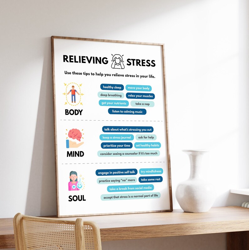 Stress Relief Poster, Coping Skills Poster, Grounding Techniques ...