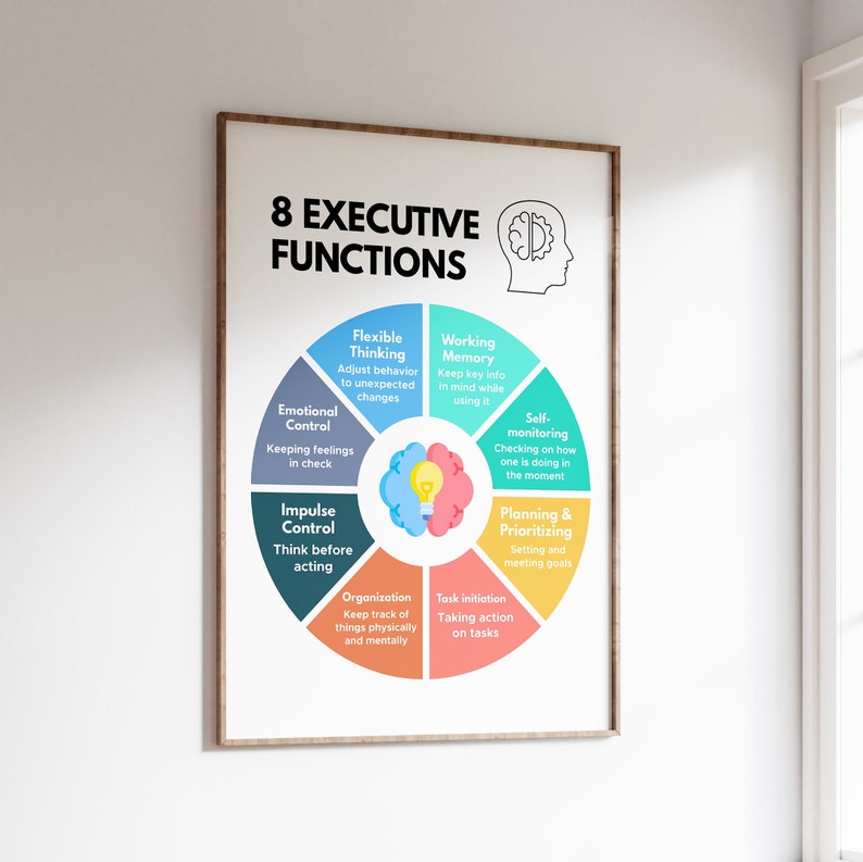 8 Executive Functions Poster, CBT, Emotional Regulation, Therapist and ...