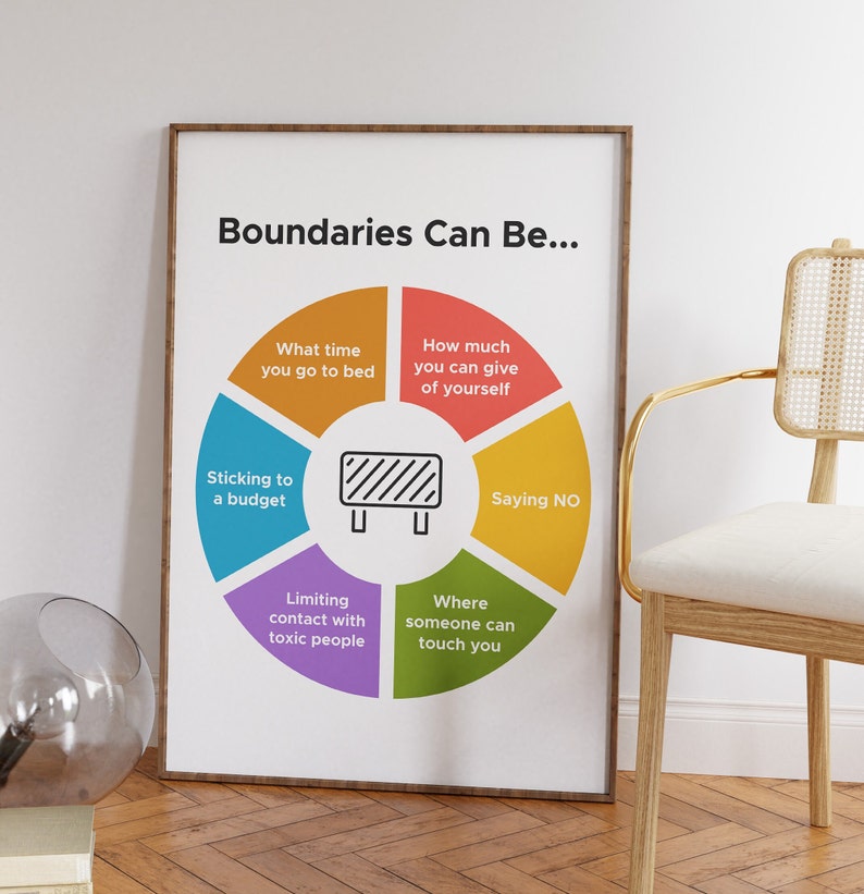 Boundaries Poster, Boundaries Can Be, Self-love and Self-care, Therapy ...