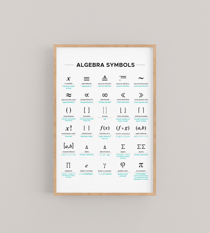 Algebra Poster, Algebra Symbols Printable Chart, Math Poster, Math ...