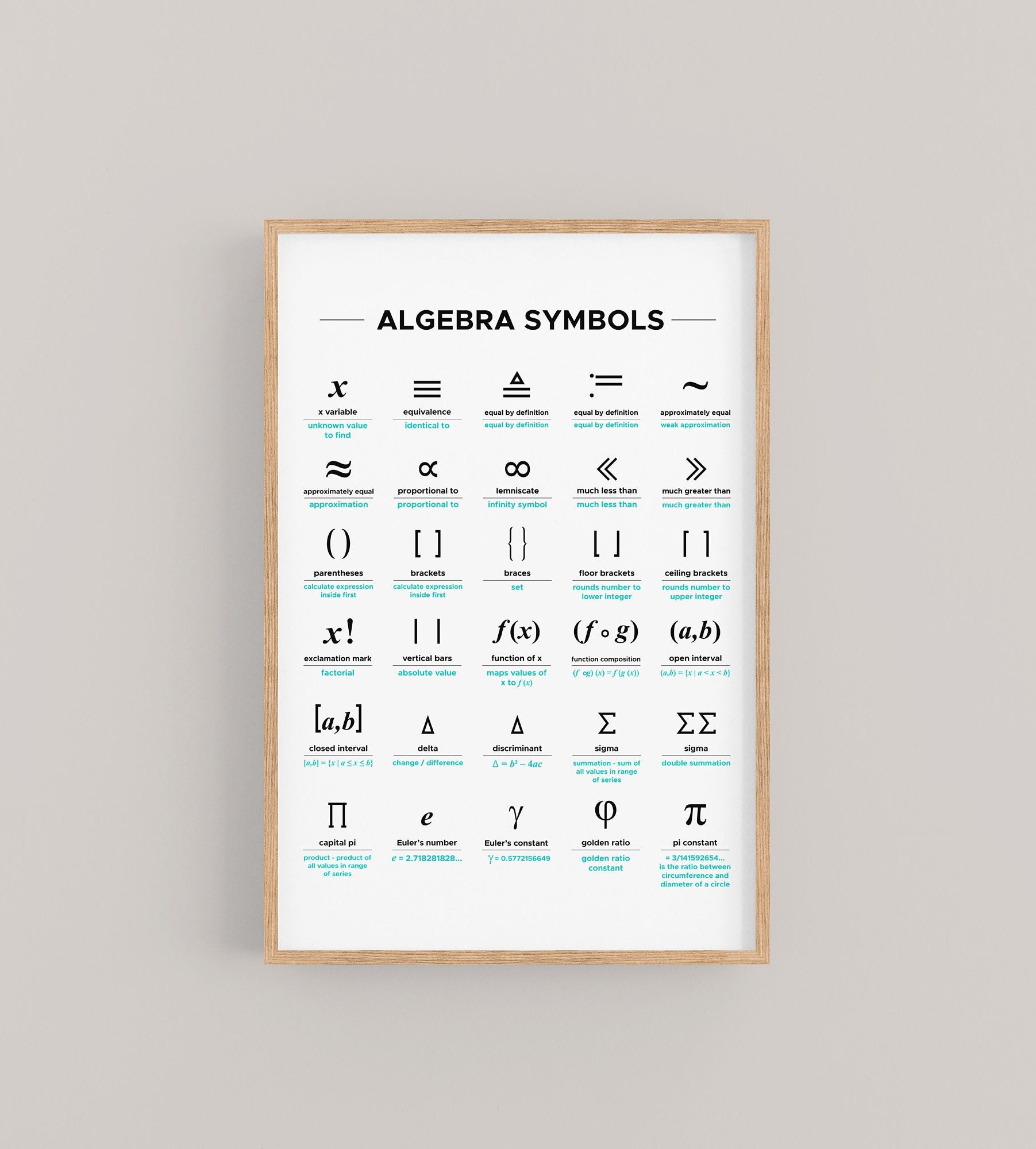 Algebra Poster, Algebra Symbols Printable Chart, Math Poster, Math ...