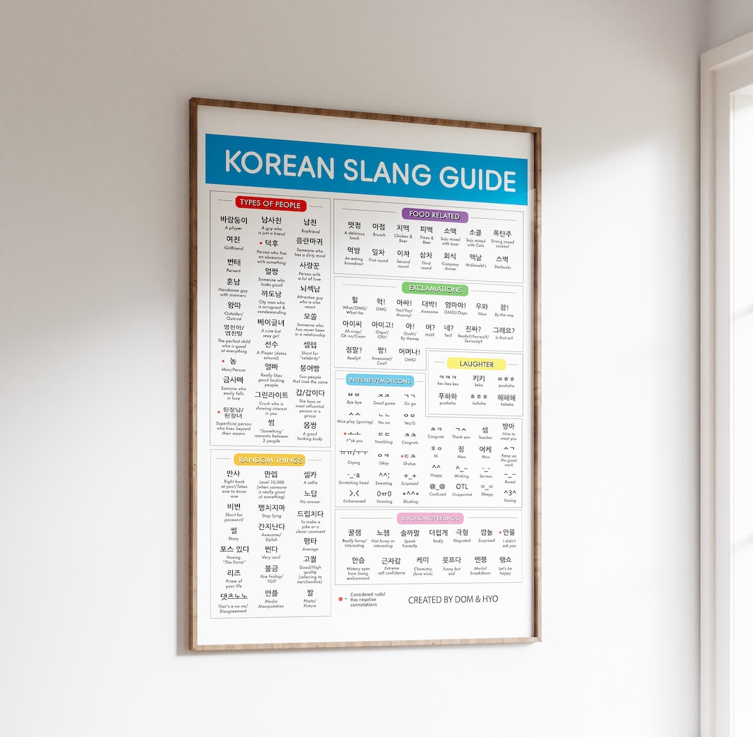 Korean Slang Poster Featuring 128 Common Slang Words in the Korean ...