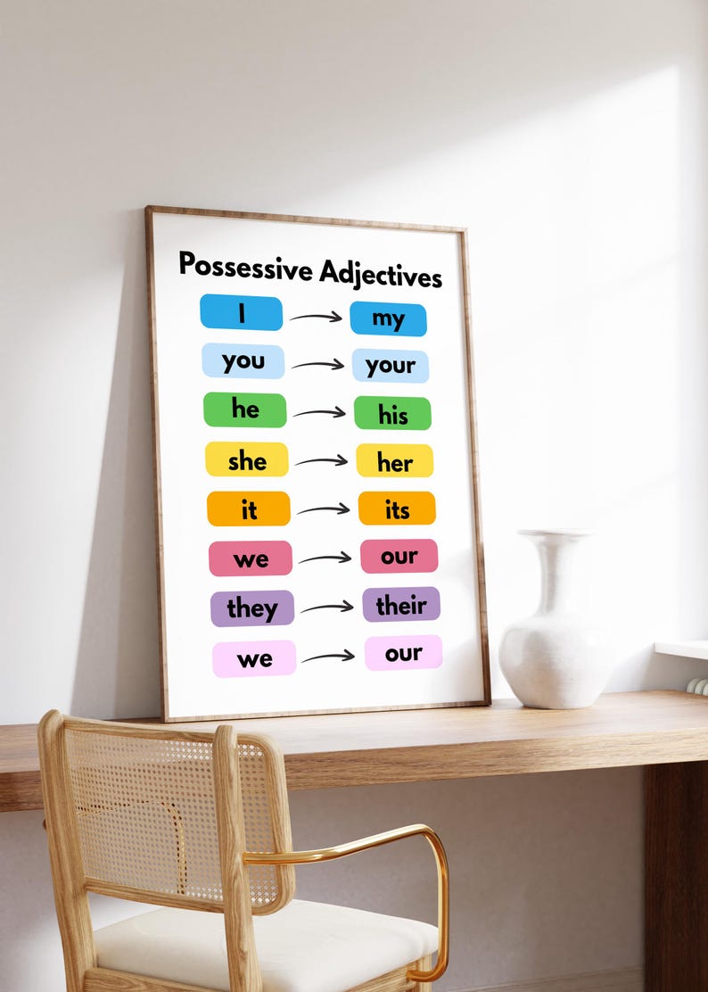 Possessive Adjectives Poster, English Grammar Poster, Grammar Wall ...