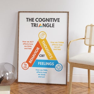 Cognitive Triangle Poster, Cognitive Behavioral Therapy CBT, Mental ...