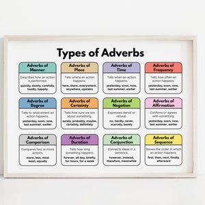Types of Adverbs Poster, Adverb Chart, English Grammar Poster, Teaching ...