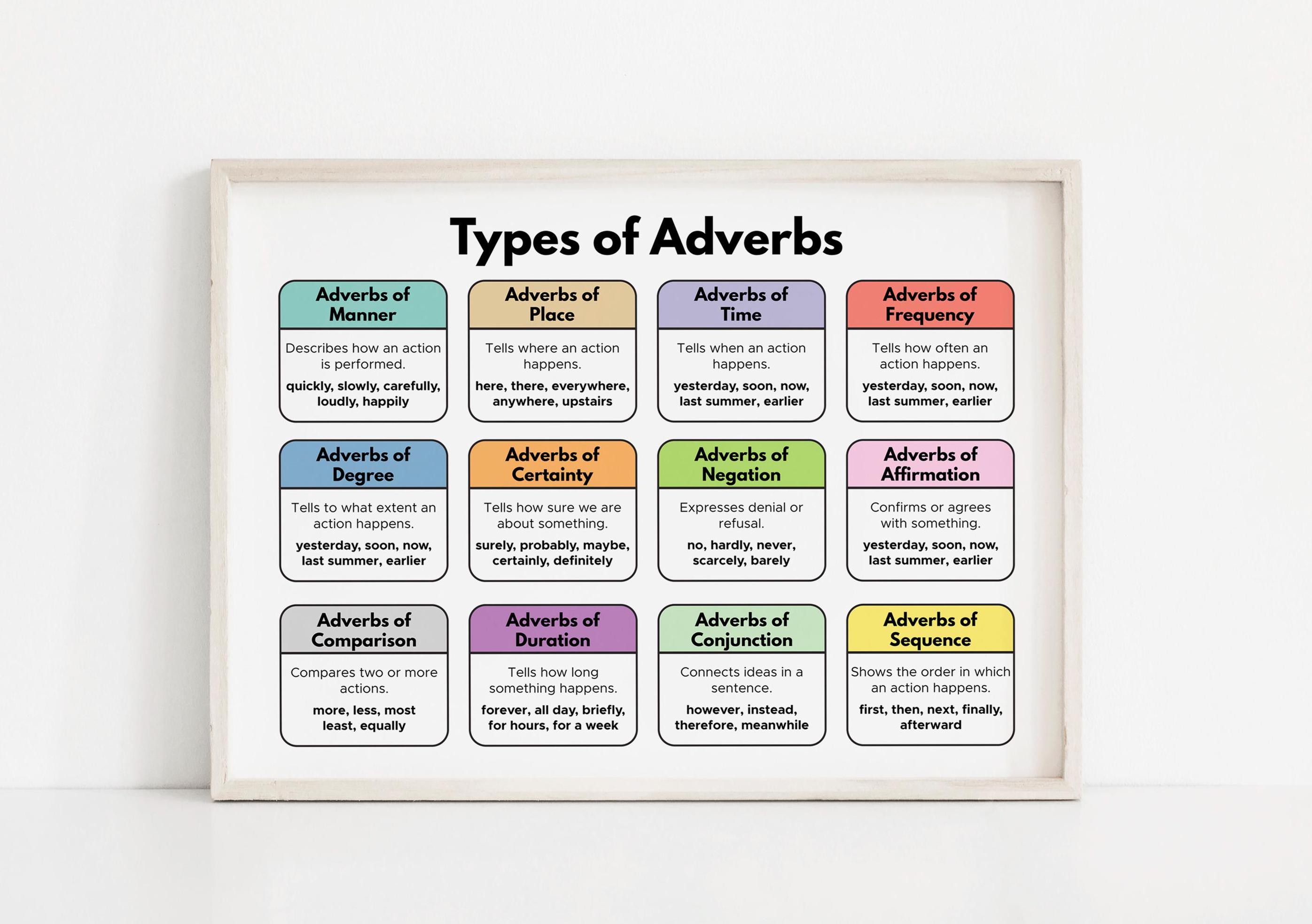 Types of Adverbs Poster, Adverb Chart, English Grammar Poster, Teaching ...