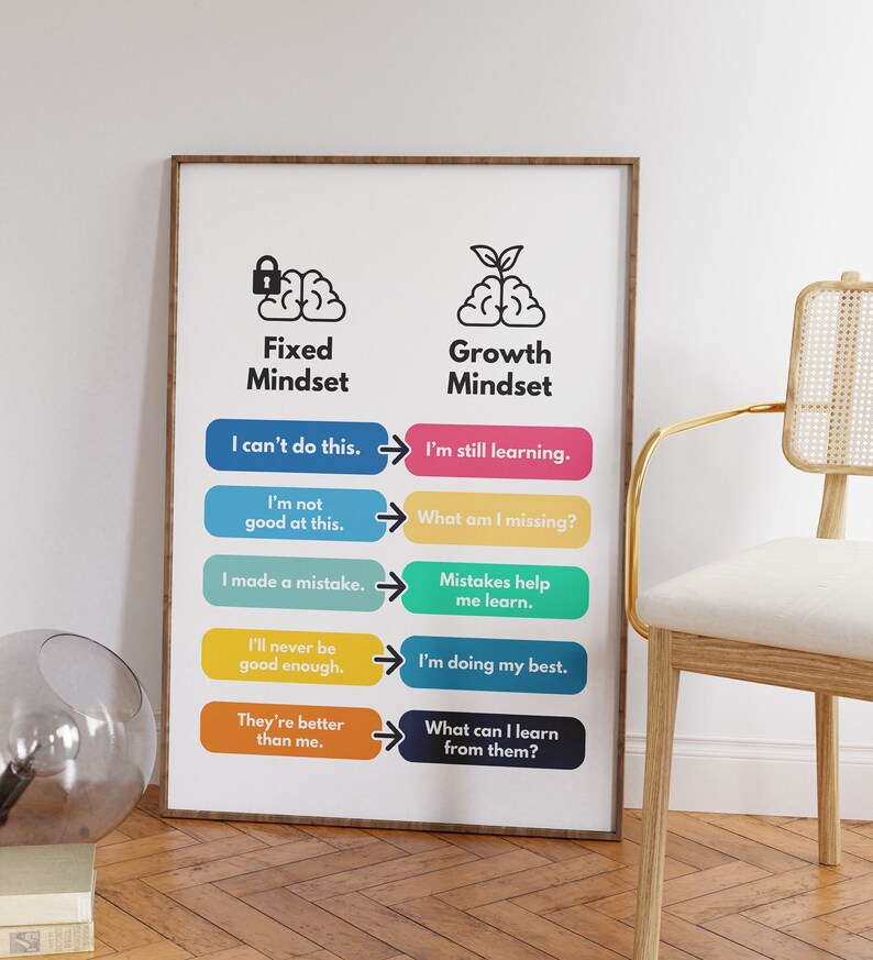 Fixed Mindset Vs. Growth Mindset Poster, Motivational and Positive ...
