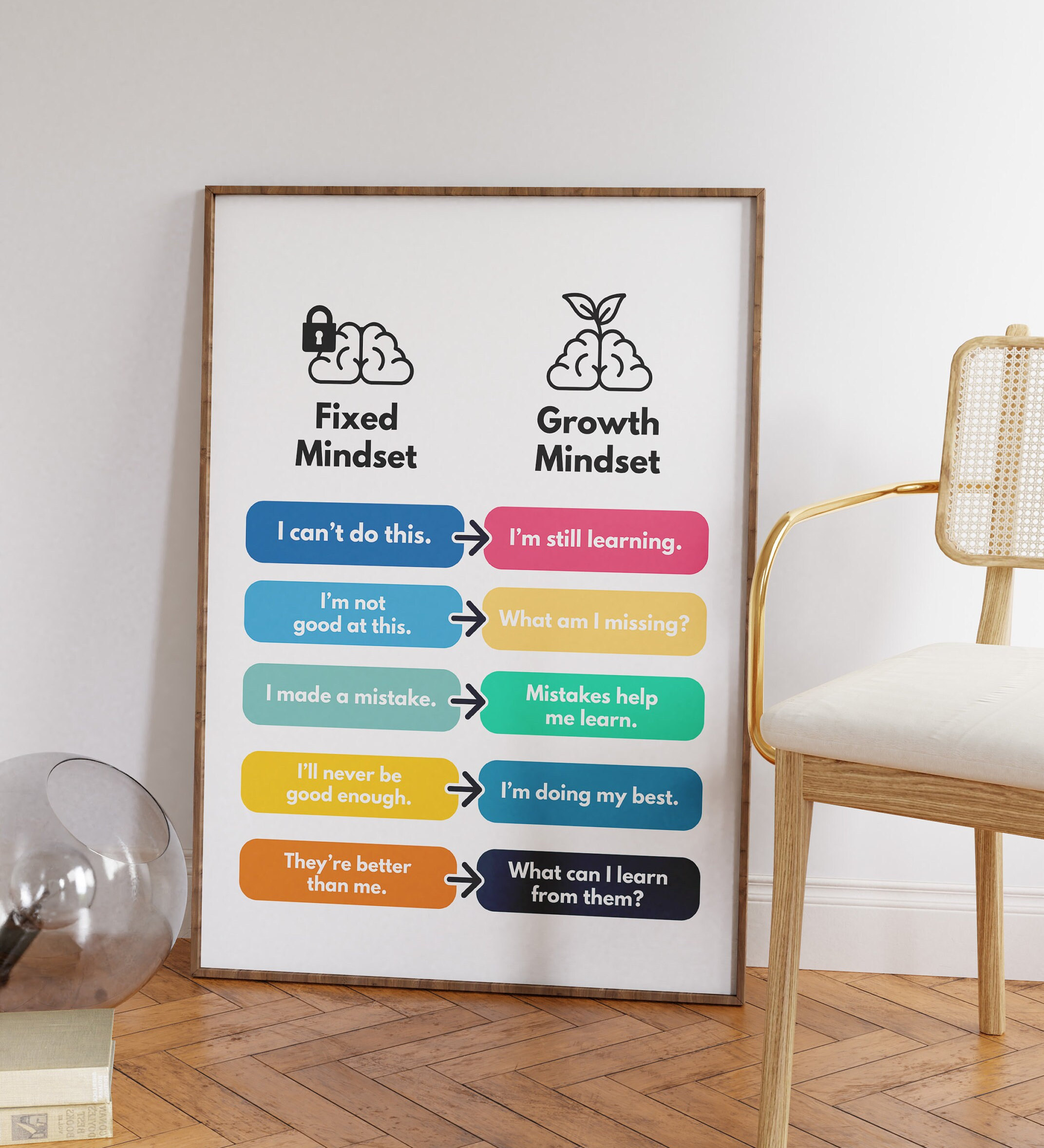 Fixed Mindset Vs. Growth Mindset Poster, Motivational and Positive ...