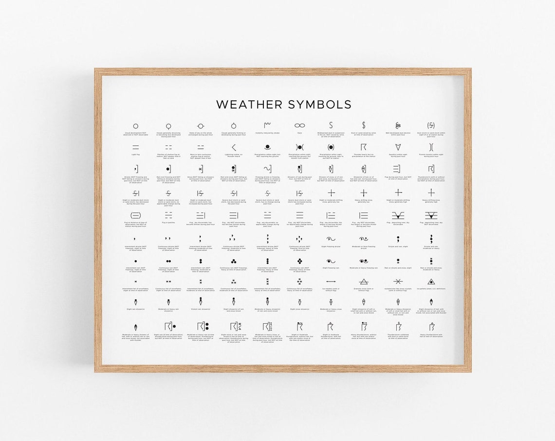 NOAA Printable Weather Symbols Chart. 100 Common Past and Present ...