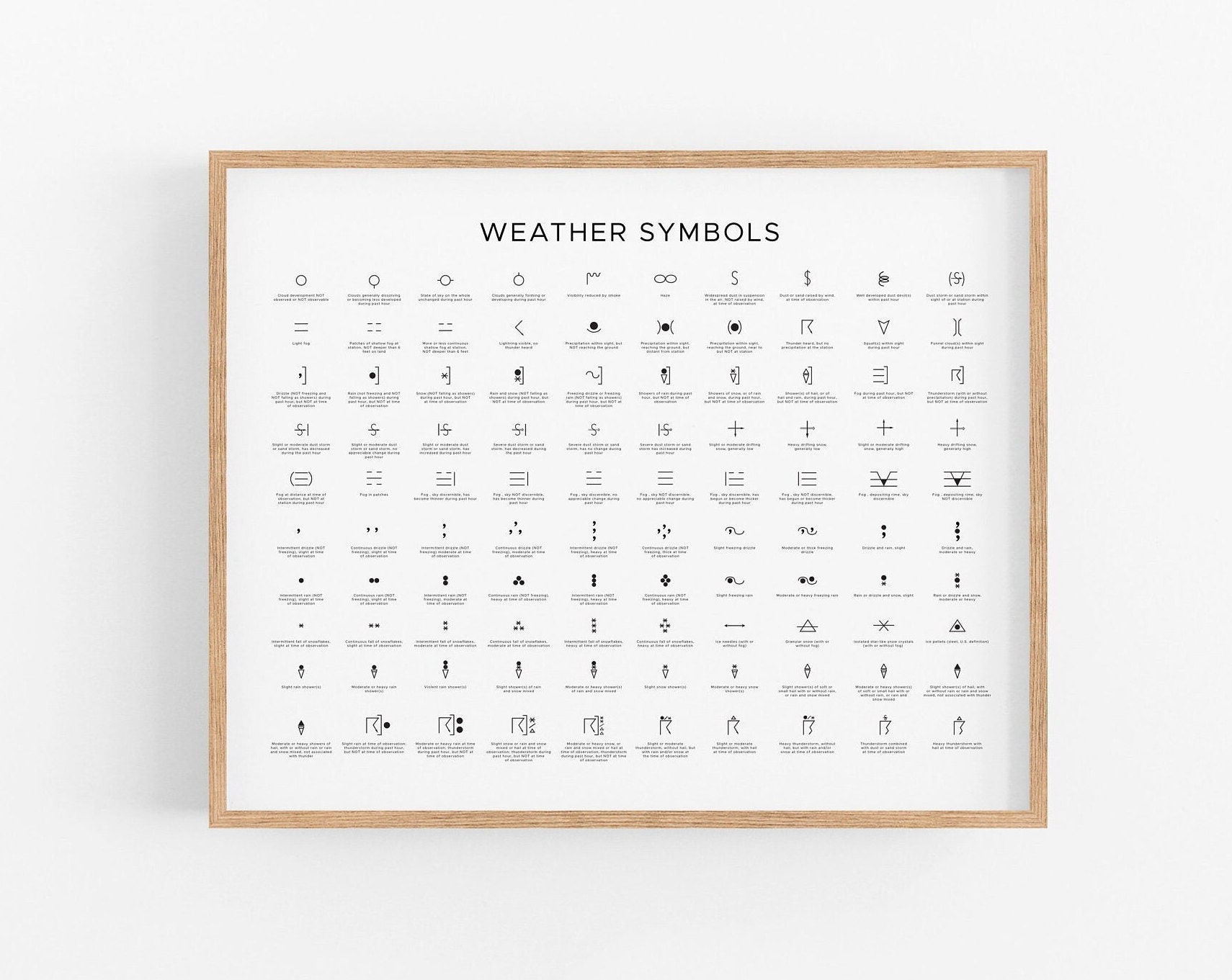 Meteorology Symbols