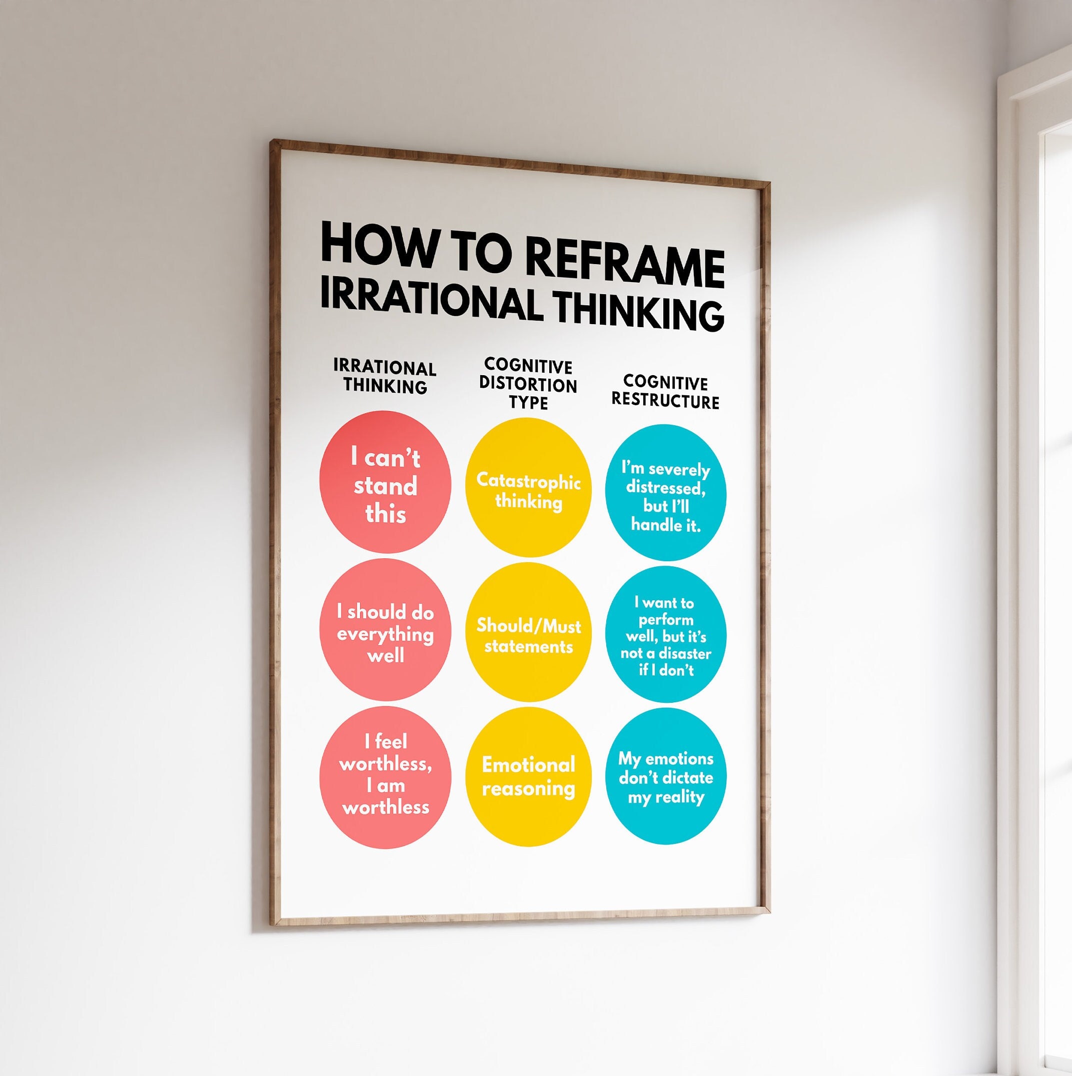 Reframing Irrational Thoughts Poster, CBT, Cognitive Distortions, Mental Health Poster ...