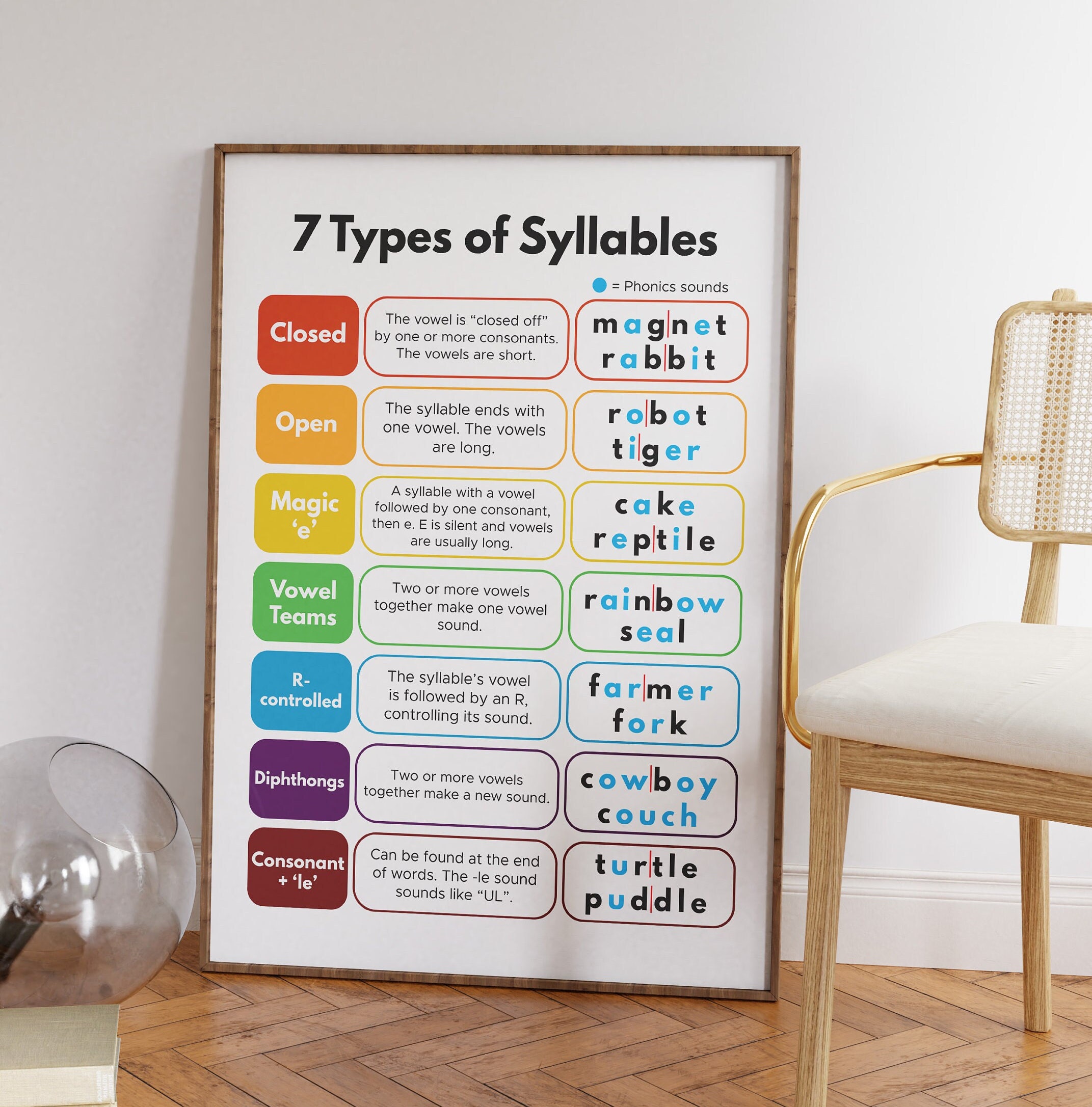 7 Types of Syllables Poster Phonics Poster Syllable Division - Etsy