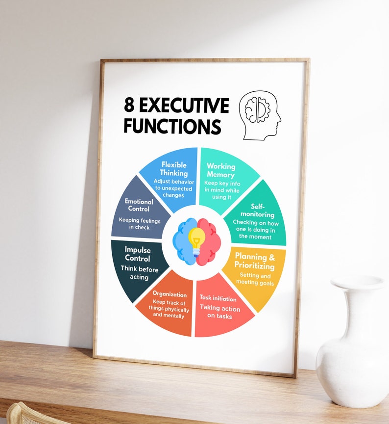 8 Executive Functions Poster, CBT, Emotional Regulation, Therapist and ...