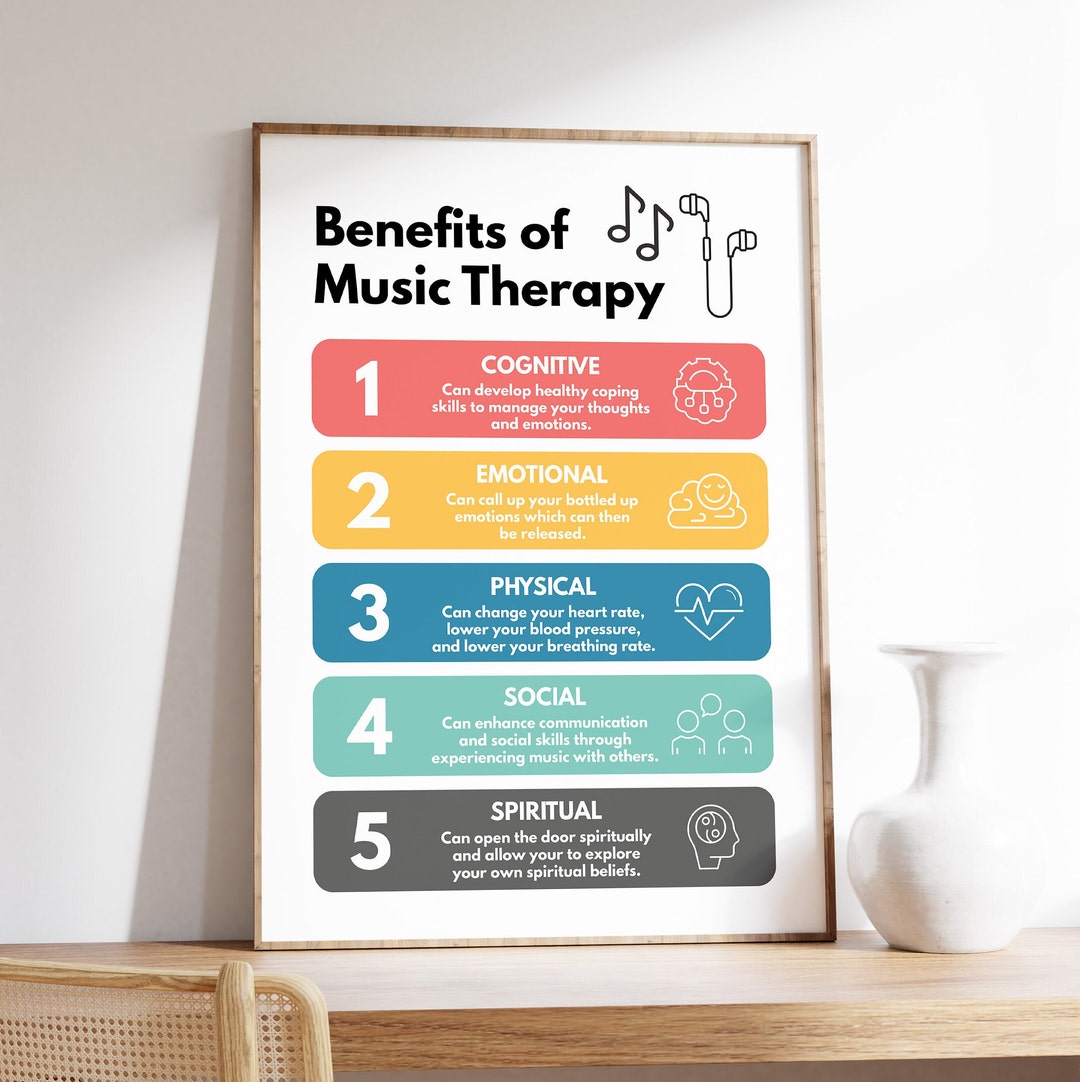 Music Therapy Poster, Mental Health Poster, Therapy Print, Music ...
