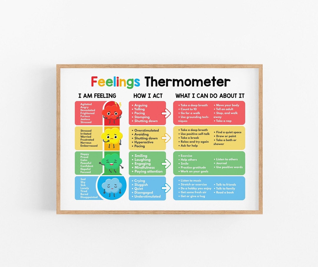 Feelings Thermometer Chart, Emotions Thermometer Poster, Printable Mood ...