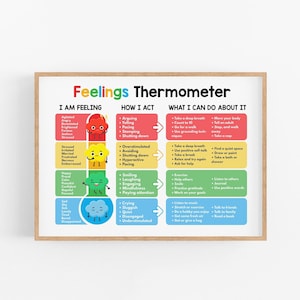 Feelings Thermometer Chart, Emotions Thermometer Poster, Printable Mood ...