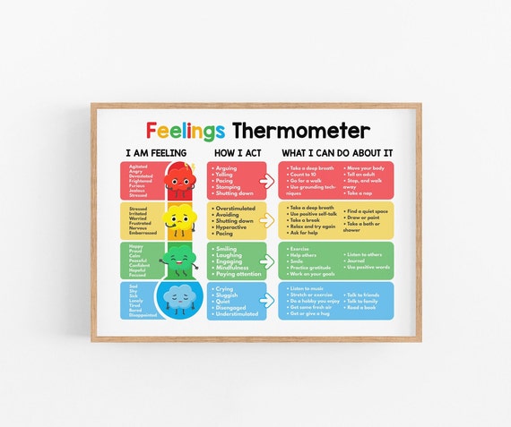 Thermometer Chart Poster