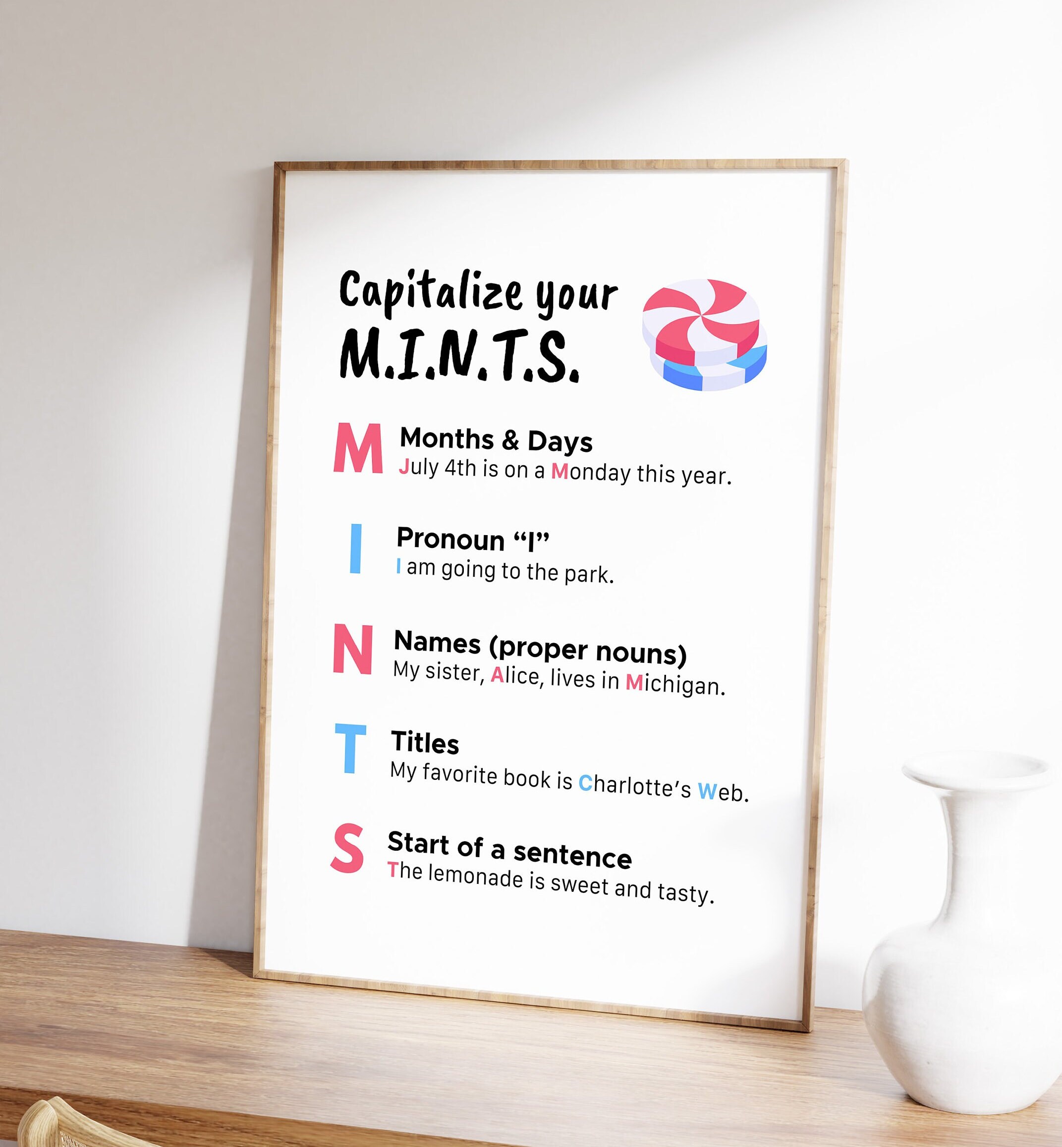 Capitalize Your MINTS Poster, Capitalization Rules, Kids Grammar ...