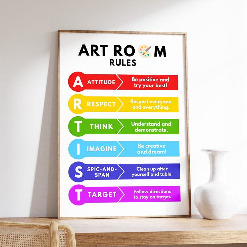 Classroom Expectations Posters - Etsy
