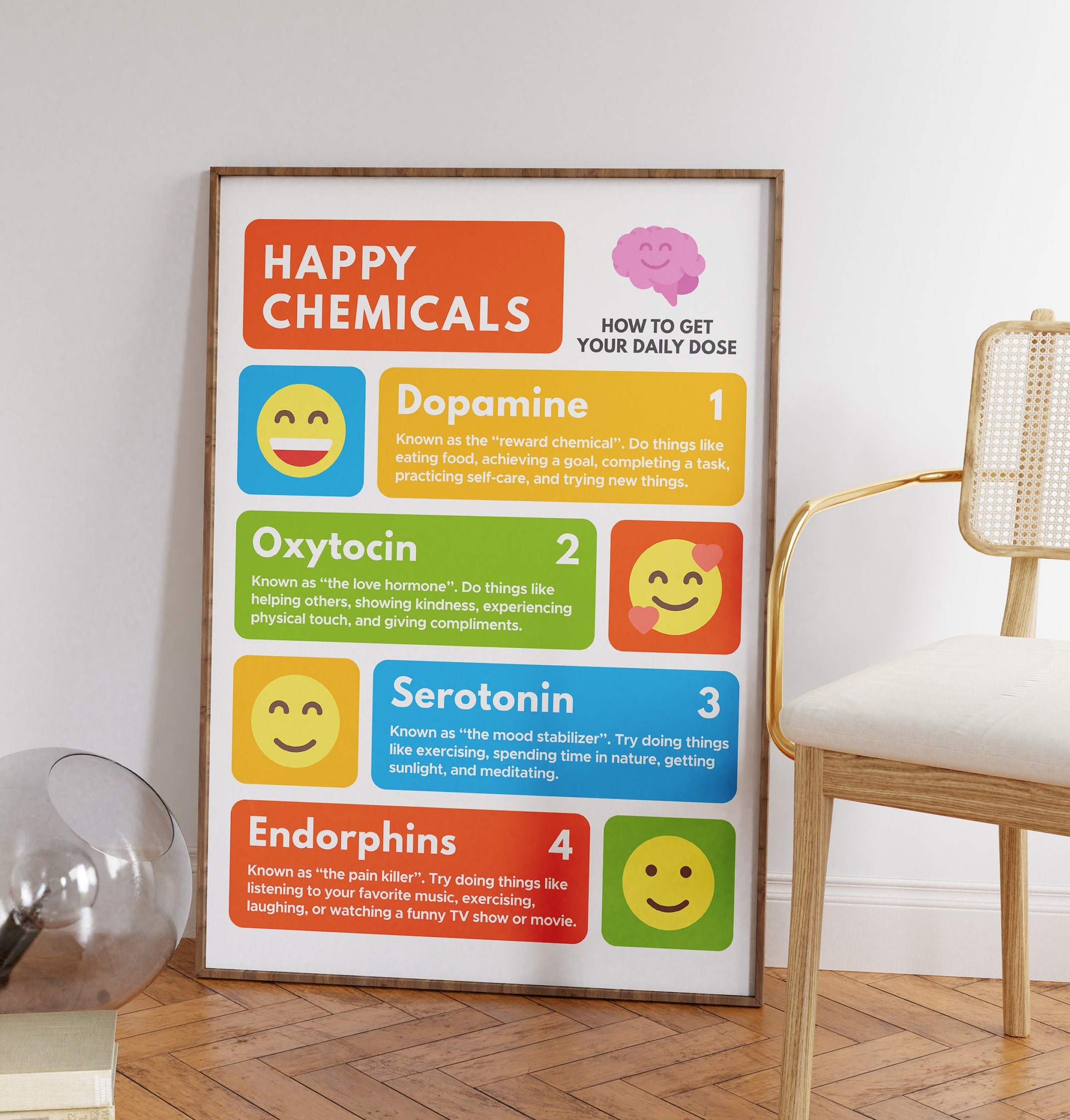 Happy Chemicals Poster Cognitive Behavioral Therapy CBT DBT - Etsy