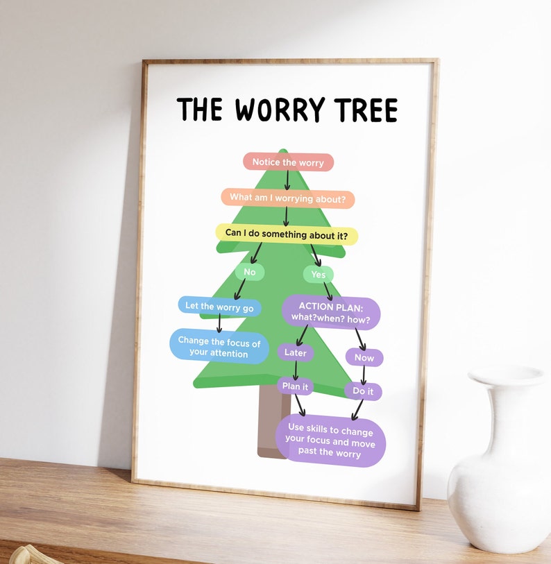 The Worry Tree Poster, Negative Thinking, Anxiety Management and Relief ...