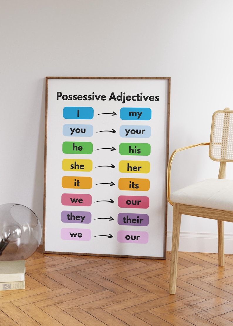 Possessive Adjectives Poster, English Grammar Poster, Grammar Wall ...