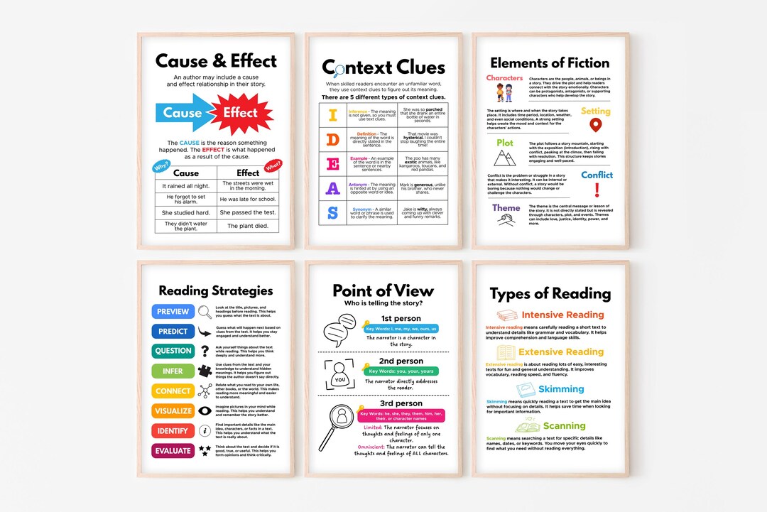 Classroom Reading Poster Bundle Set of 6, Literacy and Reading Skills ...
