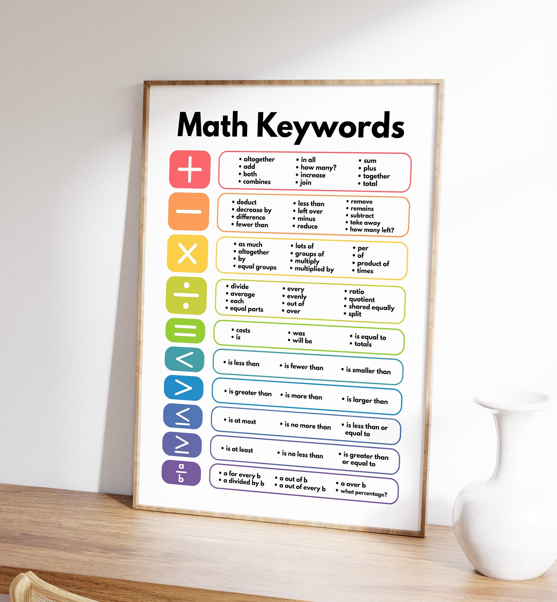 Math Keywords Poster, Math Poster, Classroom and Educational Decor ...