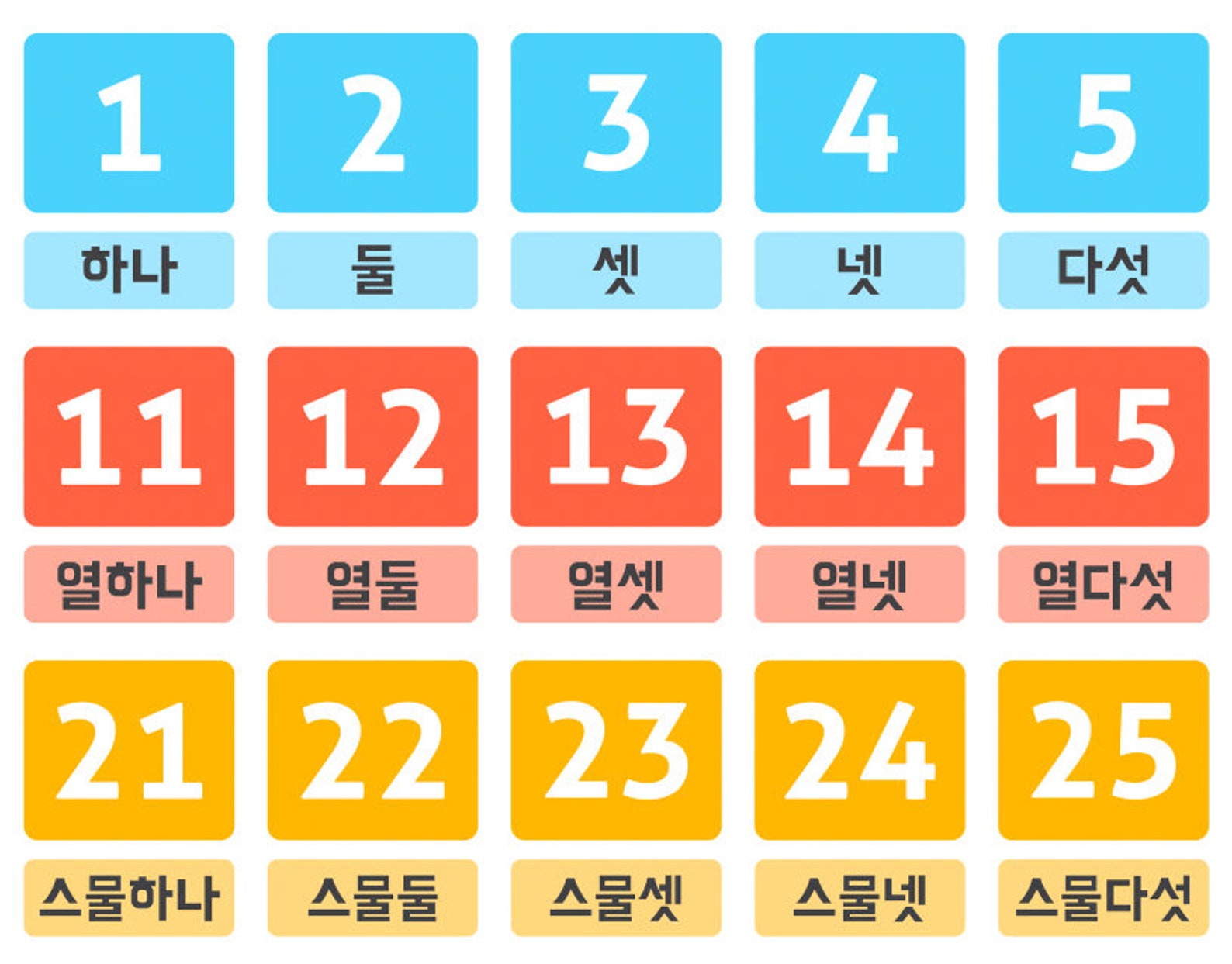 Printable Native Korean Numbers Chart From 1-100. Numbers Poster for ...