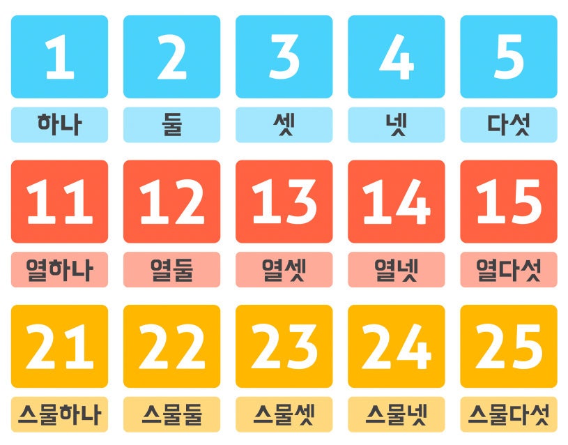 Printable Native Korean Numbers Chart From 1-100. Numbers Poster for ...