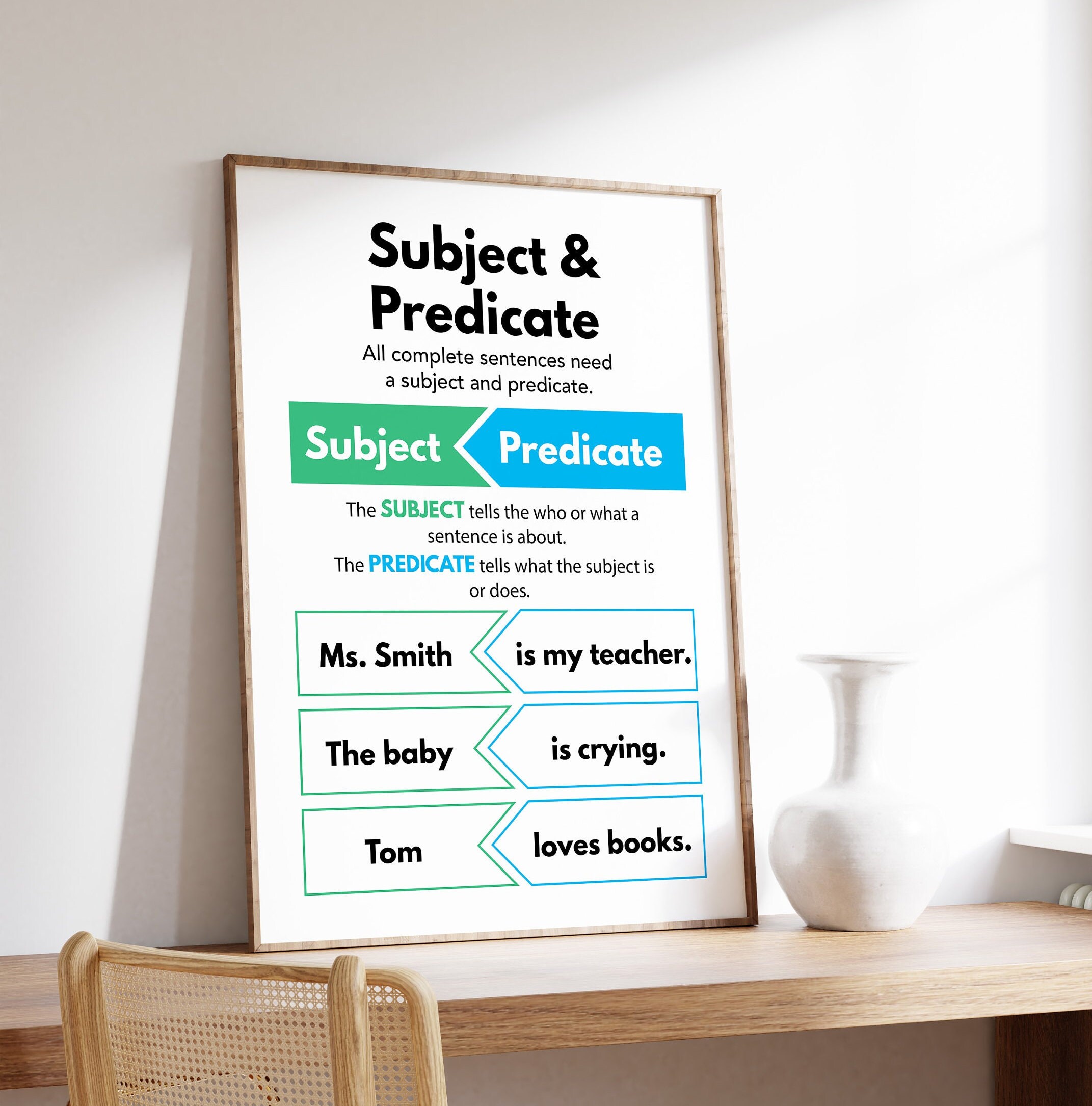 Subject and Predicate Poster, English Grammar Chart, Classroom ...
