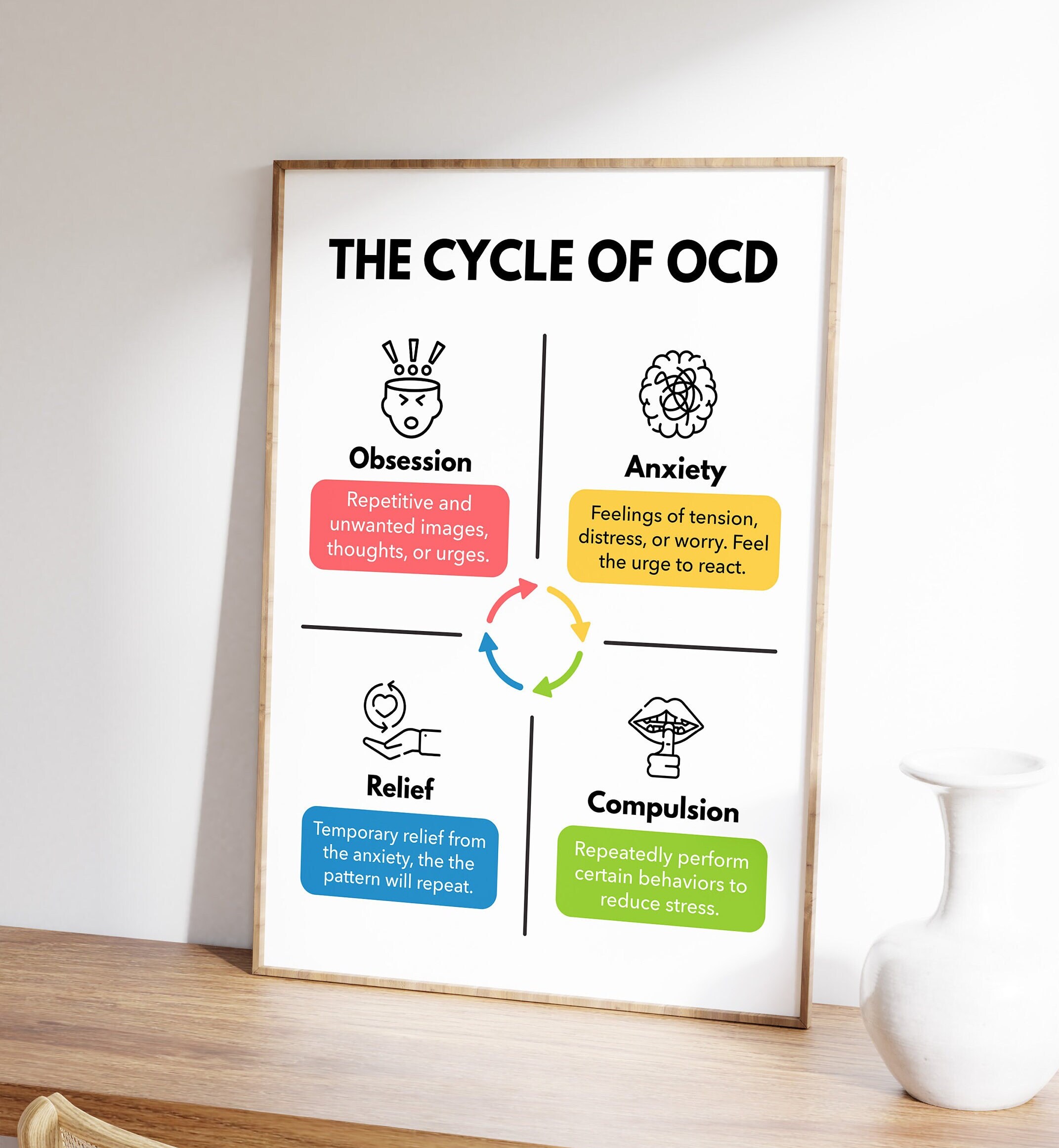 Cycle of OCD Poster, OCD Awareness, Mental Health Print, Therapy Poster ...