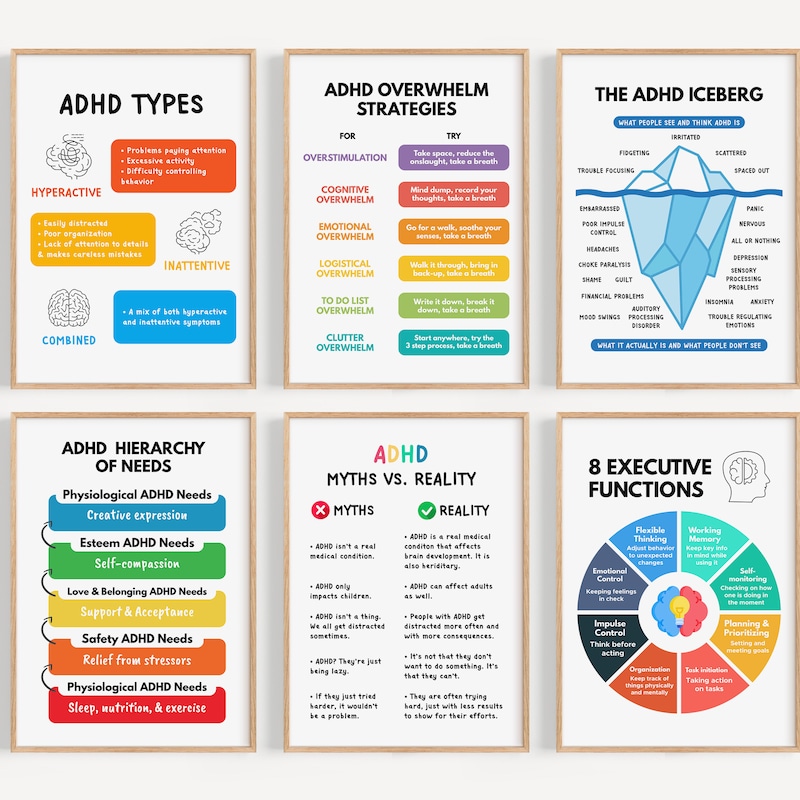 Adhd Posters - Etsy