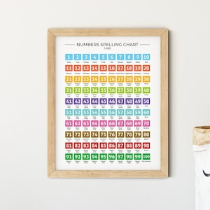 1 to 100 Numbers Spelling Chart. Printable Montessori Number Poster ...
